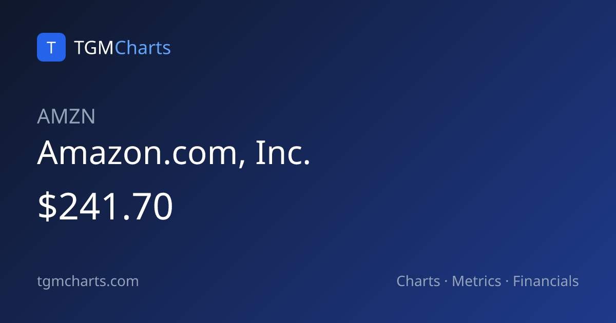 Amazon.com (AMZN) PE Ratio: History & Chart | TGMCharts