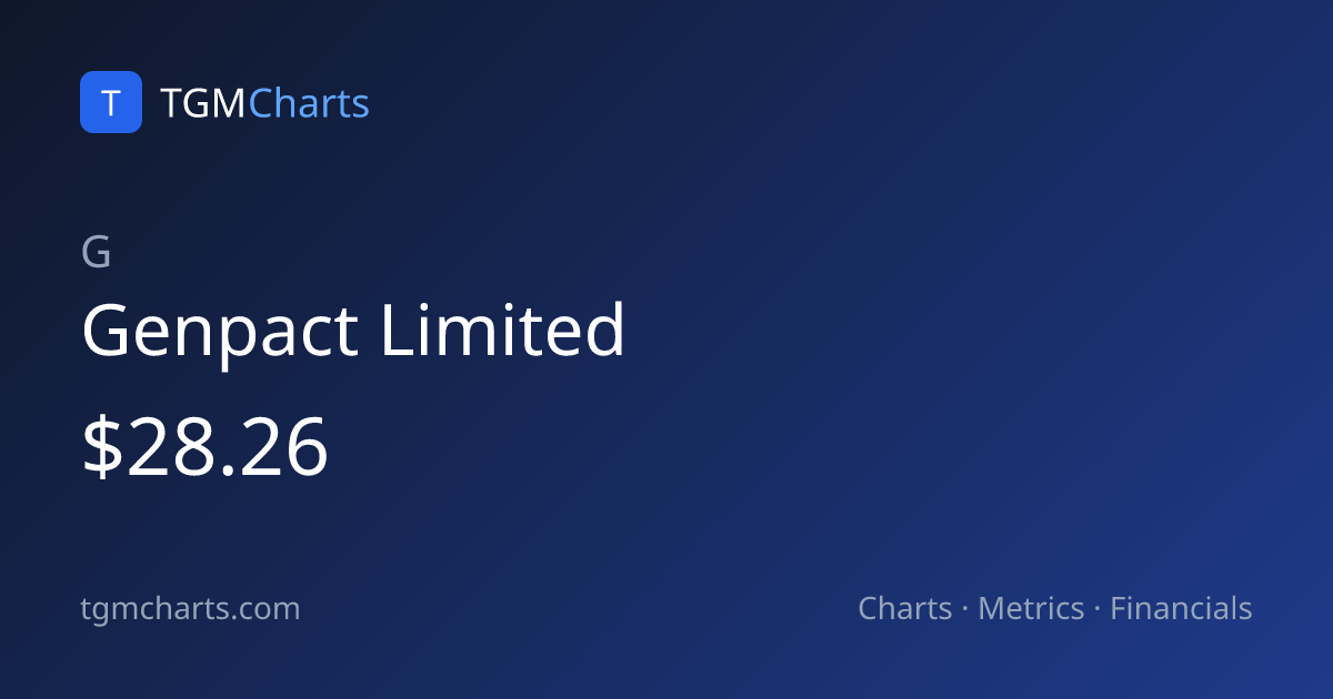 Genpact (G) Stock: Charts & Financials | TGMCharts
