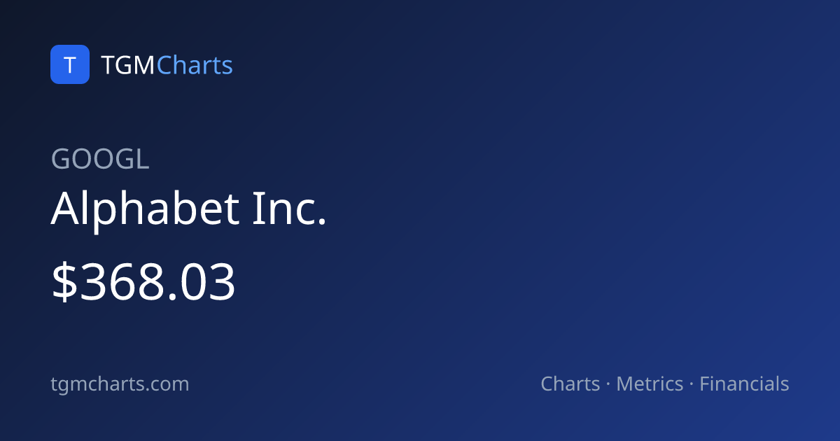 Alphabet (GOOGL) Performance: History & Chart | TGMCharts