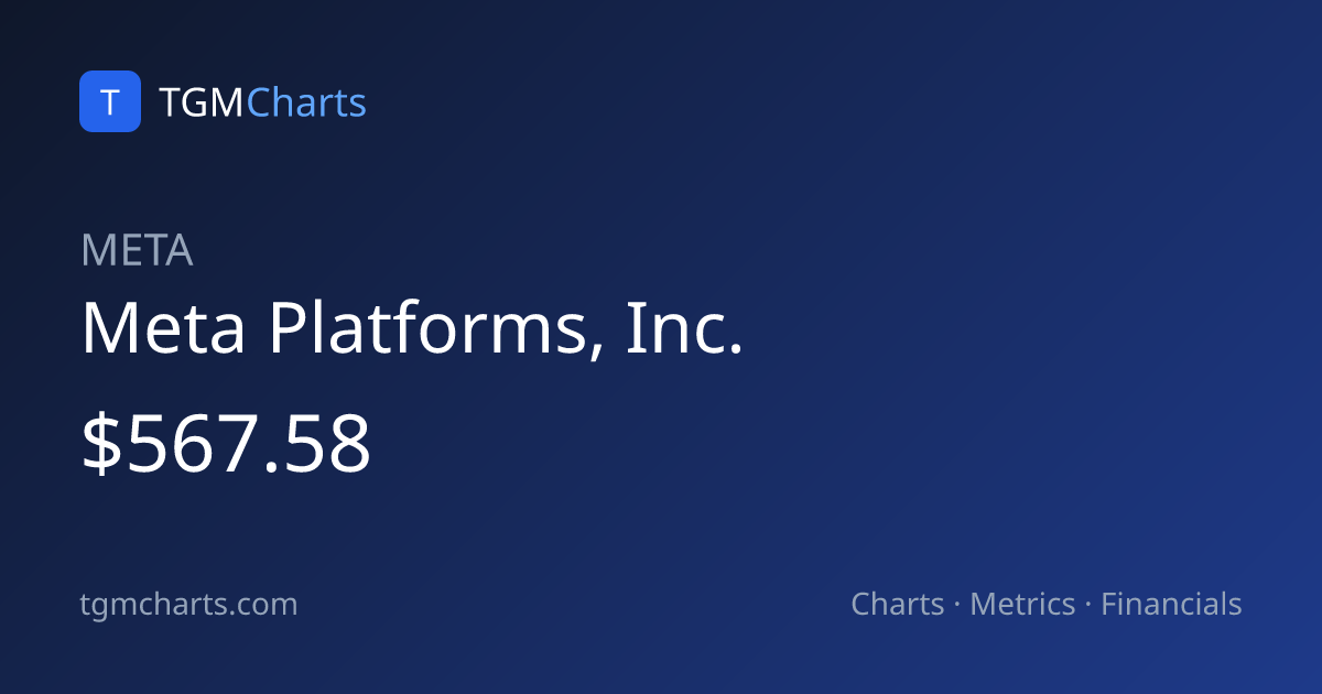 Meta Platforms (META) Performance: History & Chart | TGMCharts