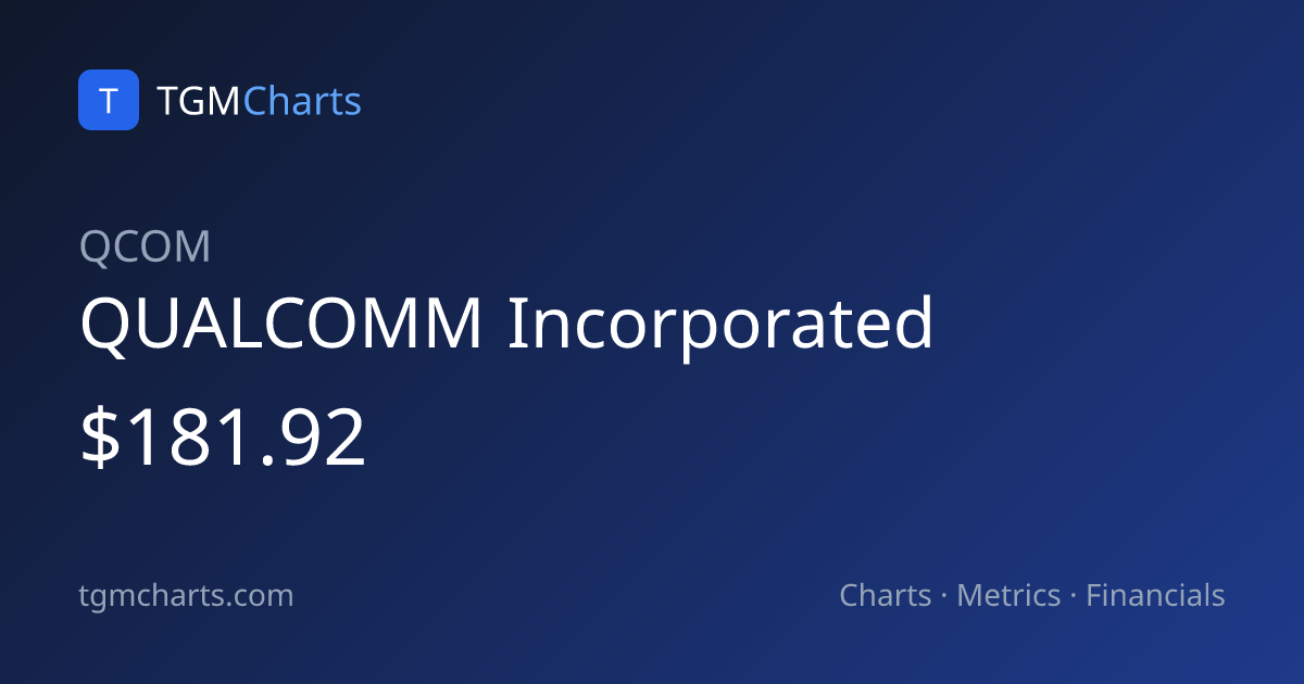 QUALCOMM (QCOM) Cash & Equivalents: History & Chart | TGMCharts