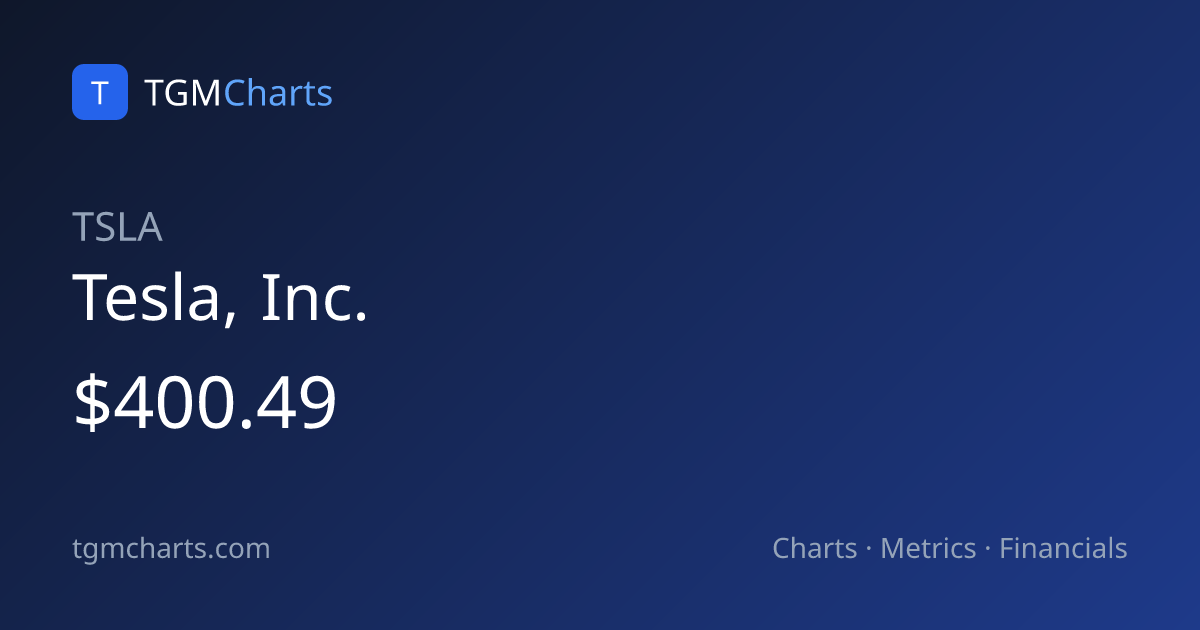 Tesla (TSLA) Price/Sales Ratio: History & Chart | TGMCharts
